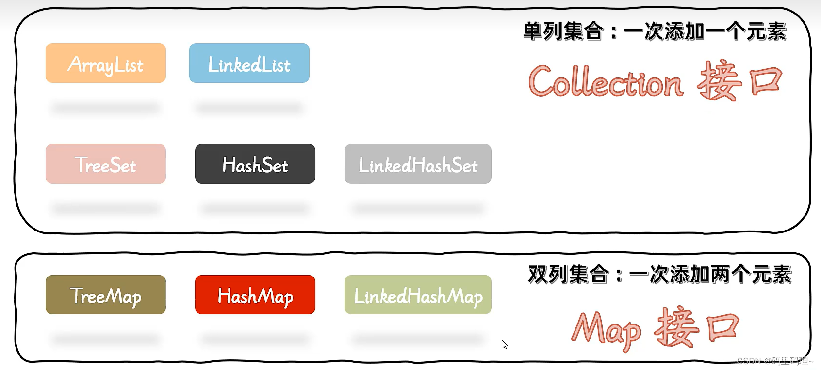Day09-Java进阶-集合体系&通用遍历方式&List集合&数据结构ArrayList-LinkedList-CSDN博客