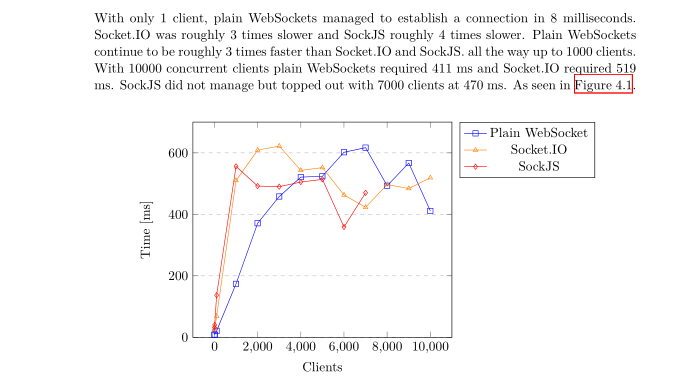 常用的Websocket技术一览_socket.io sockjs-CSDN博客