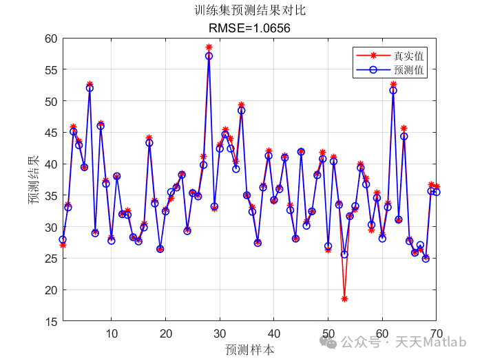 2024首发原创 Matlab实现svm Transformer多变量回归预测svm结合transforms Csdn博客