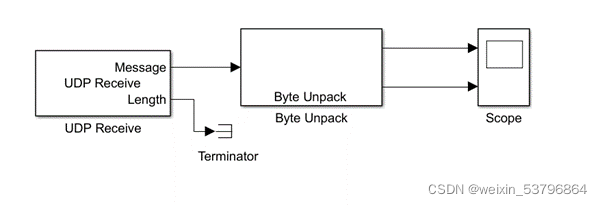 基于simulink搭建UDP简单通讯实验_simulink udp接收模块-CSDN博客