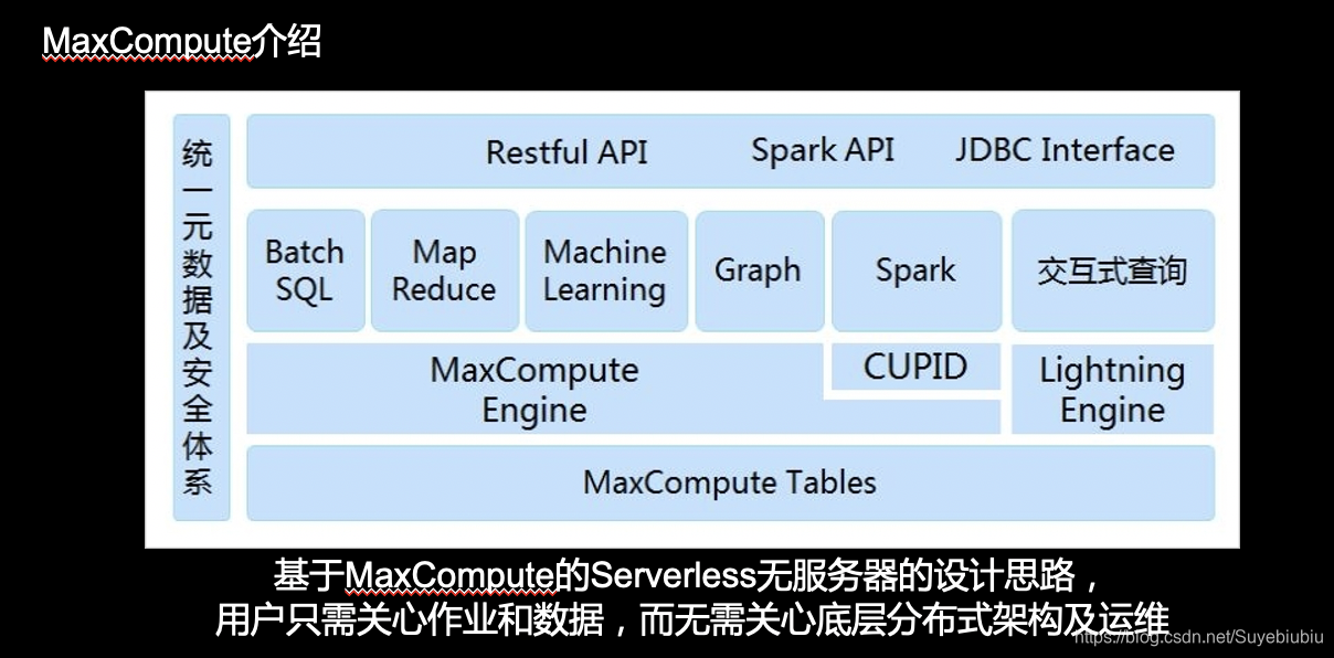 2.3.10 hadoop体系之离线计算-Hive数据仓库-MaxCompute SQL调优_maxcompute sql recursive-CSDN博客