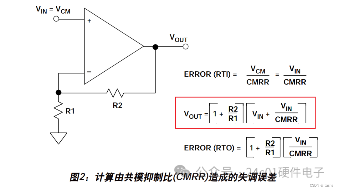 共模抑制比如何影响同相比例放大器的，对运放的共模抑制比如何仿真？-运算放大器共模抑制比CMRR波形_共模抑制比怎么仿真-CSDN博客