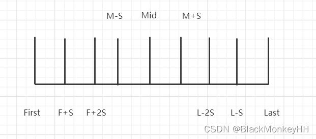 C++ STL sort底层分析_sort底层实现-CSDN博客