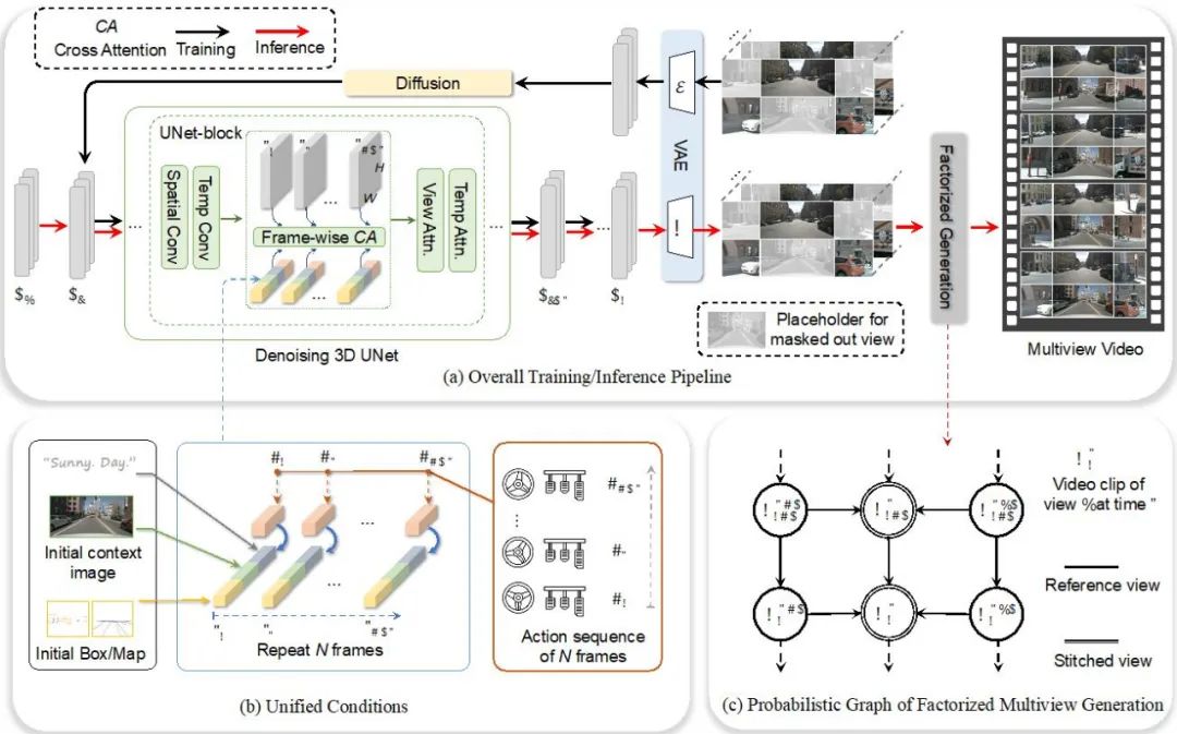 CVPR 2024 | 中科院提出Drive-WM：第一个用于自动驾驶的多视图世界模型-CSDN博客