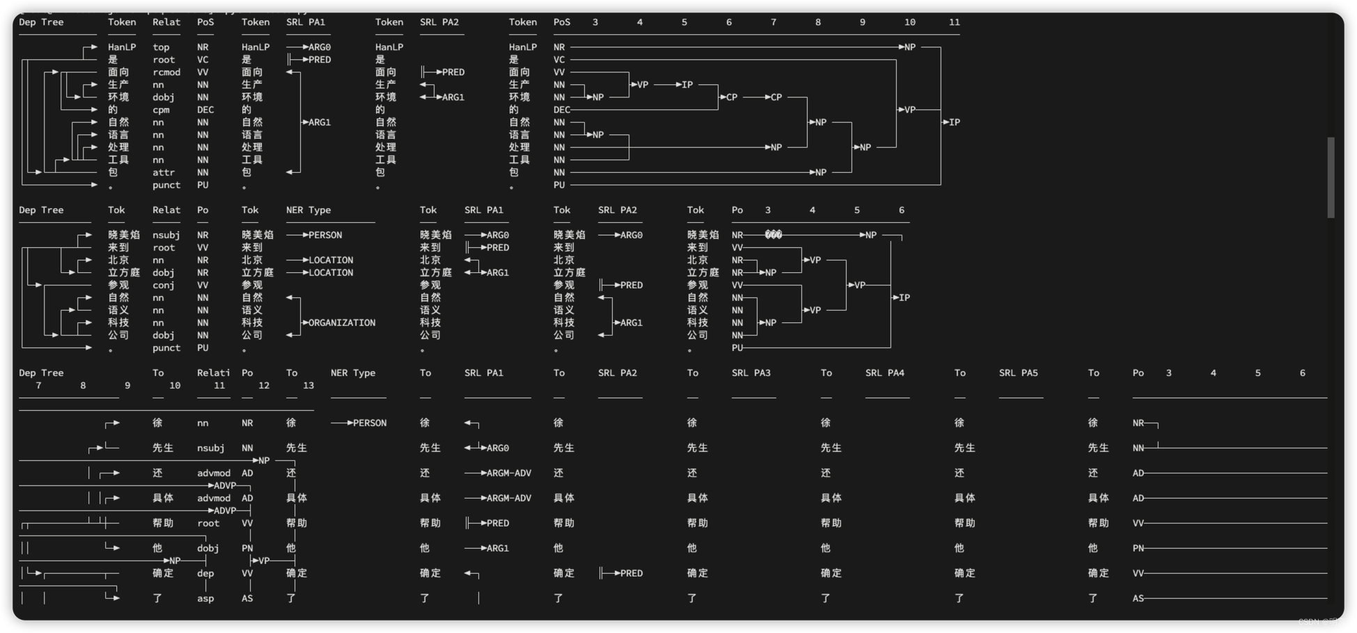 Hanlp本地化安装_hanlp本地部署-CSDN博客