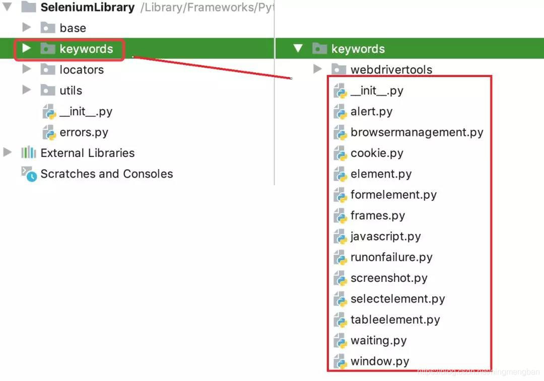 SeleniumLibrary关键字全面解读！_seleniumlibrary 元素-CSDN博客
