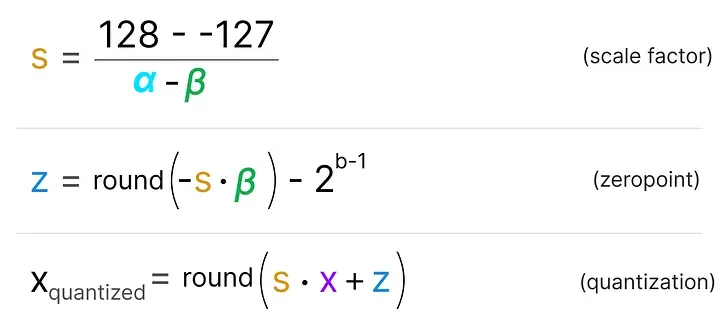 「模型量化技术」可视化指南：A Visual Guide to Quantization-CSDN博客