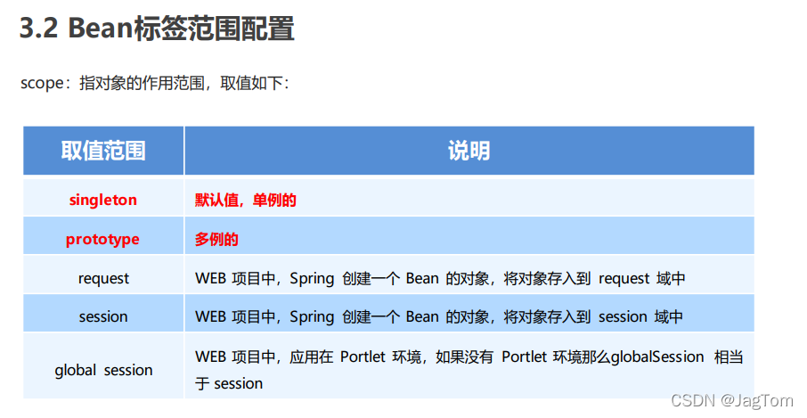 Spring02-Spring配置文件_spring的2中配置文件-CSDN博客