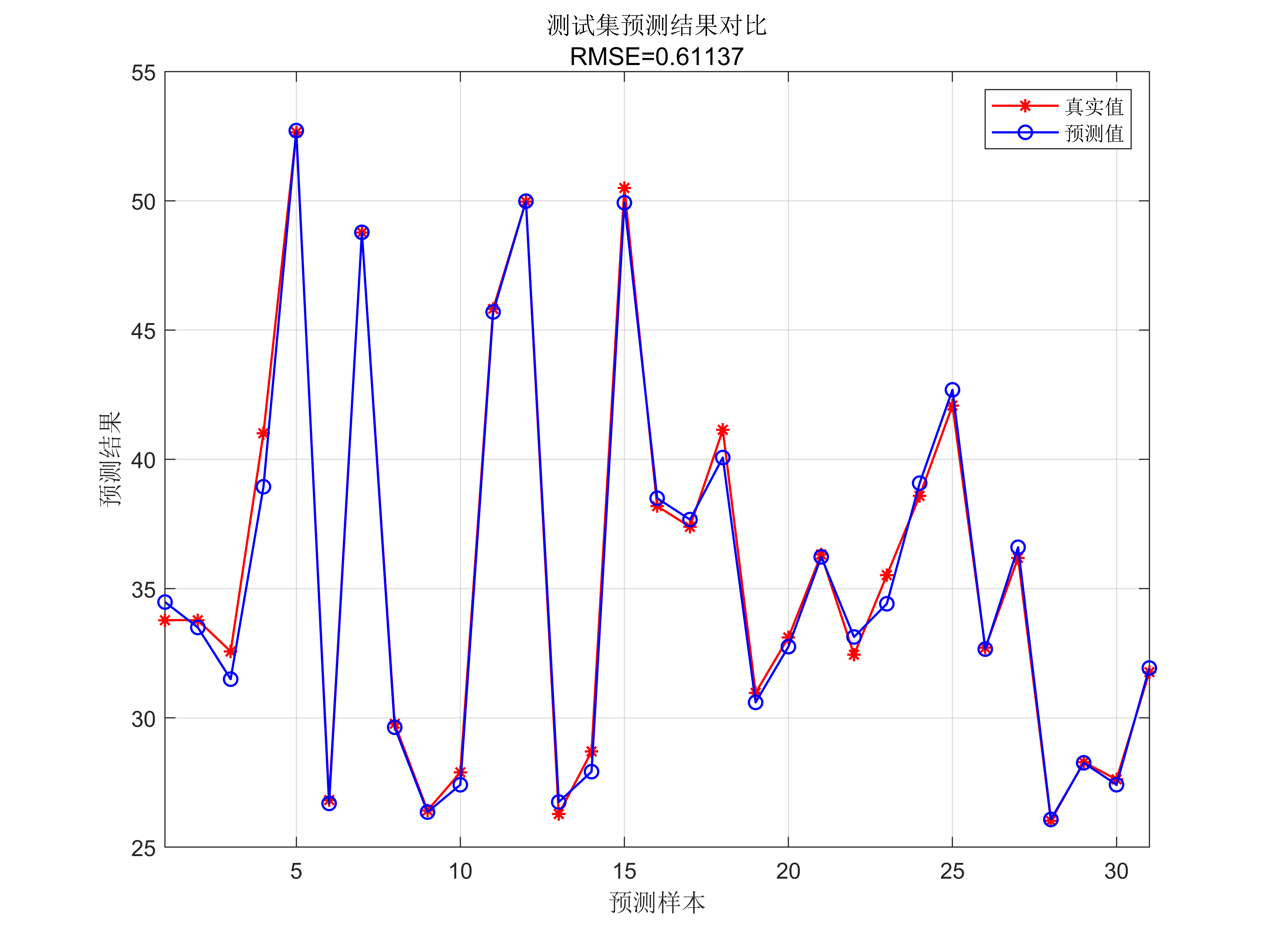 基于改进天鹰优化算法(IAO)优化BP神经网络数据回归预测(IAO-BP)-CSDN博客