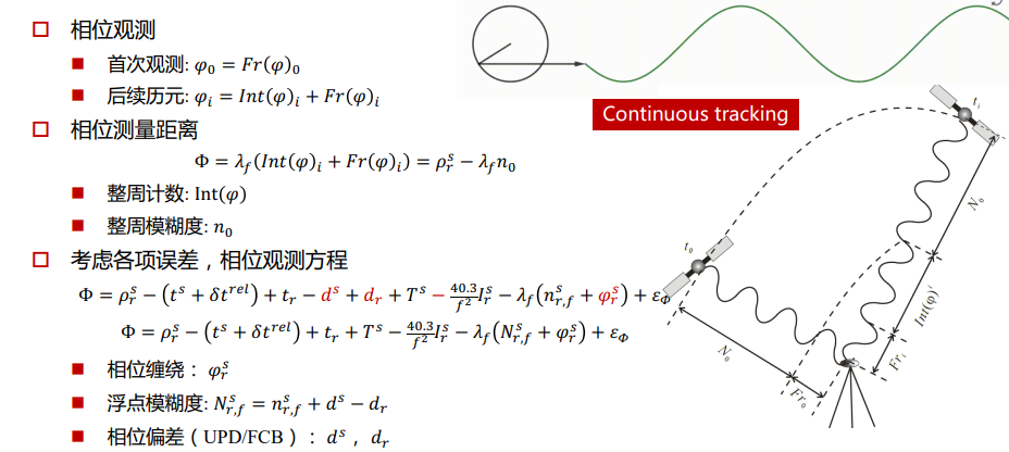 武汉大学i2NAVPPP/INS紧组合算法详解,-CSDN博客