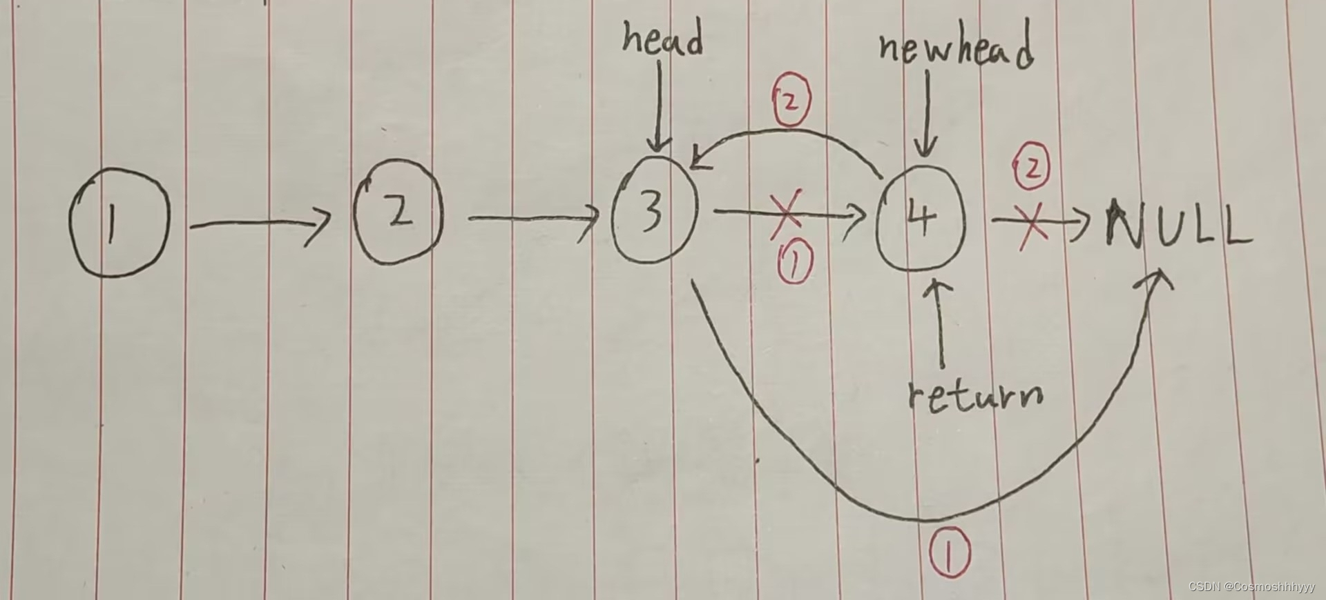 Leetcode：24. 两两交换链表中的节点（C++）-CSDN博客