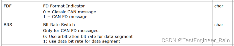 【CANoe之CAPL基础学习_如何正常在总线上中发送CANFD消息】_capl发送canfd报文-CSDN博客