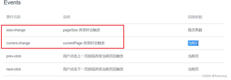 【java Web】003 Axios And Vue组件库（element）vue Axios Element、 Csdn博客