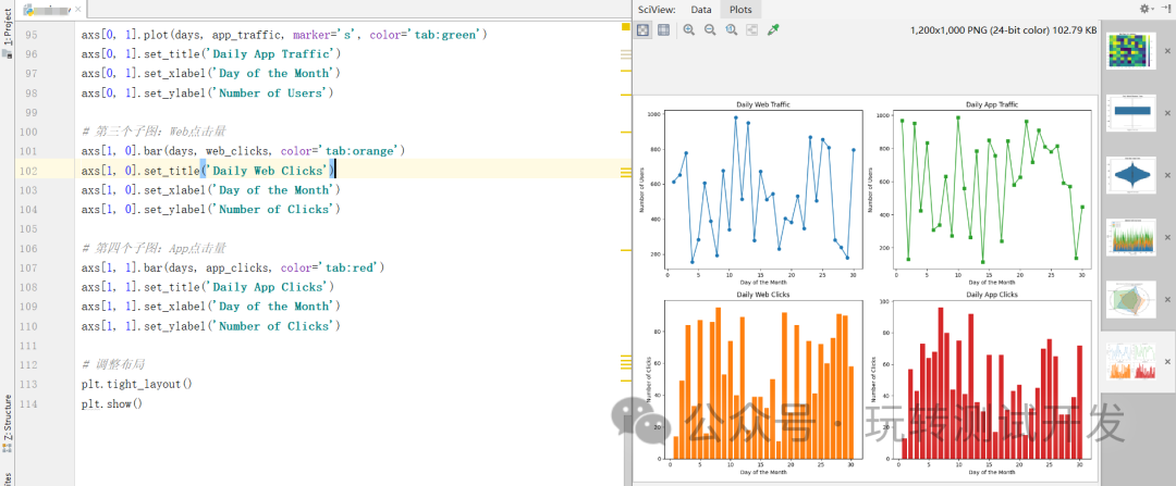 matplotlib：热图、箱形图、小提琴图、堆叠面积图、雷达图、子图_matpltolib小提琴图-CSDN博客