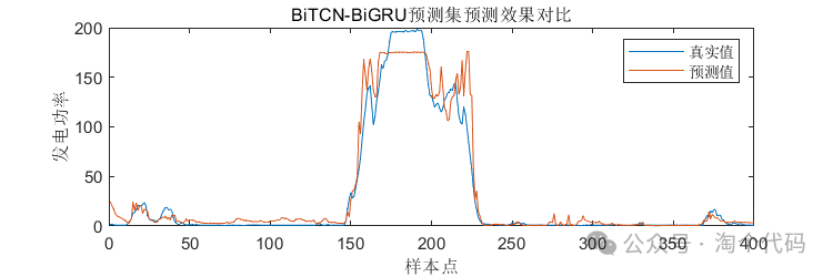 BiTCN、BiTCN-SVM、BiTCN-LSTM、BiTCN-BiGRU机器学习预测全家桶，持续更新，MATLAB代码...-CSDN博客