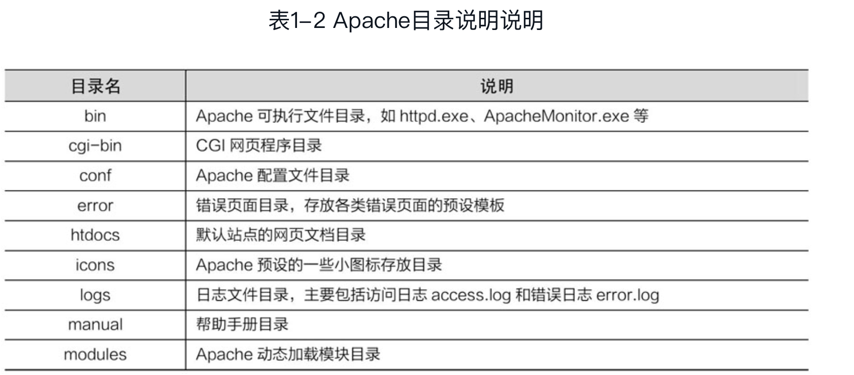 Php复习资料在php的各种扩展中操作mysql数据库的pdo扩展的文件名是 Csdn博客