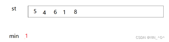 【C++】STL——stack OJ练习：最小栈、栈的压入弹出序列、逆波兰表达式求值_c++ 模拟栈题-CSDN博客