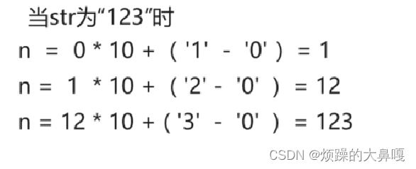 atoi函数详解及其模拟实现——一篇文章带你彻底搞懂atoi-CSDN博客
