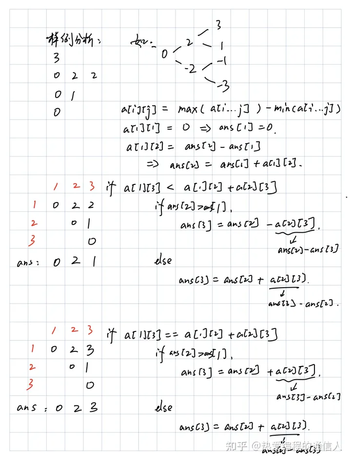 USACO历年白银组真题解析 | 2022年12月Range Reconstruction_usaco range reconstruction-CSDN博客