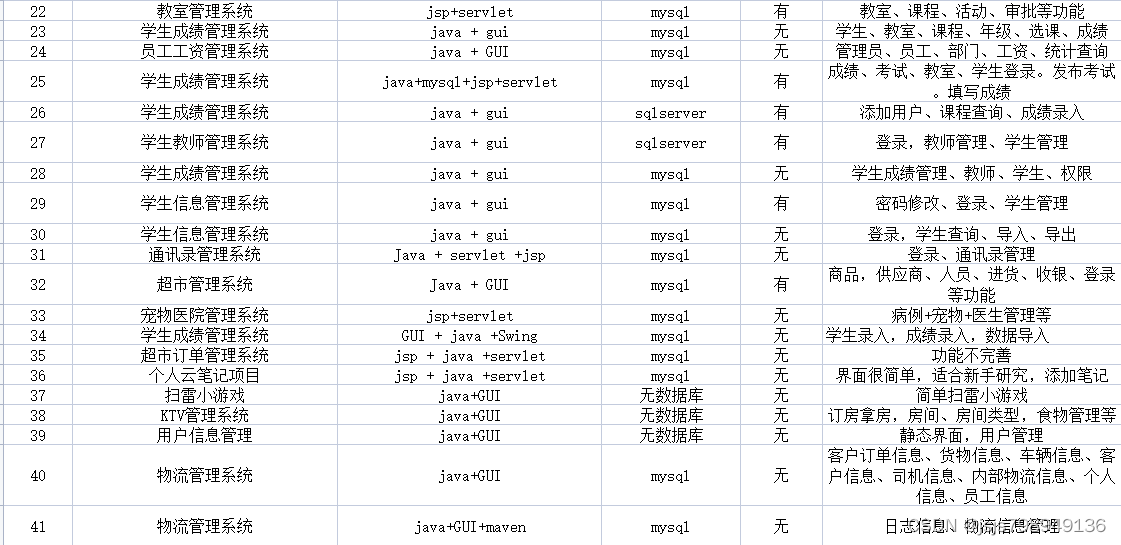 管理系统、课程设计、Java、Sqlserver、oracle、mysql、SWING、GUI、servlet、Spring、mybaits、springmvc、ssm、java管理系统、源码 ...