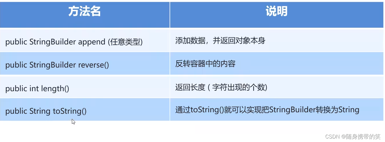 Java中的stringbuilder和stringjoiner详解与使用方式stringbuilder和stringjoiner的区别