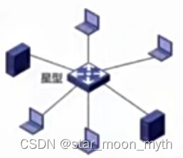 网安day12-CSDN博客