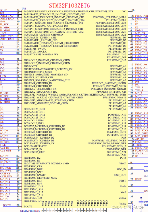 STM32--基于固件库（Library Faction）的led灯点亮_stm32f107 固件库-CSDN博客