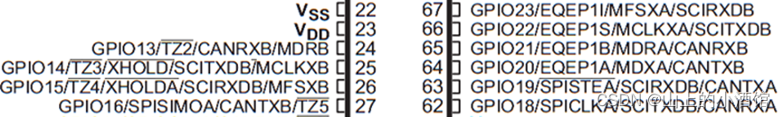 DSP笔记8-通用GPIO_gpio的dsp-CSDN博客
