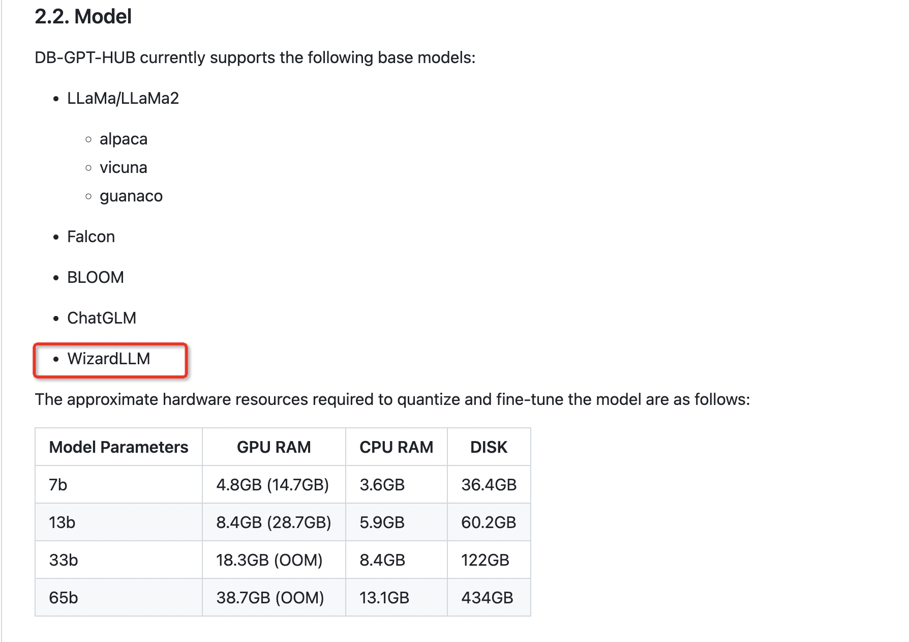 Text-to-SQL小白入门（四）指令进化大模型WizardLM_text-to-sql empowered by large language models: a -CSDN博客