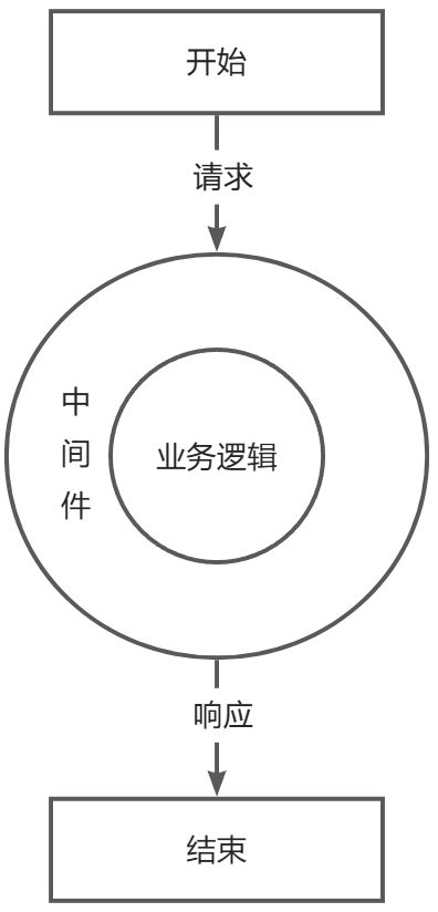 第十二章 Nest中 Express 和 Fastify_nestjs fastify-CSDN博客