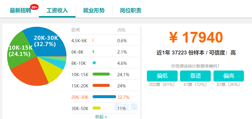 毕业仅1年，干Python赚了50W！网友：不是吹的_python 月薪5万 上海-CSDN博客