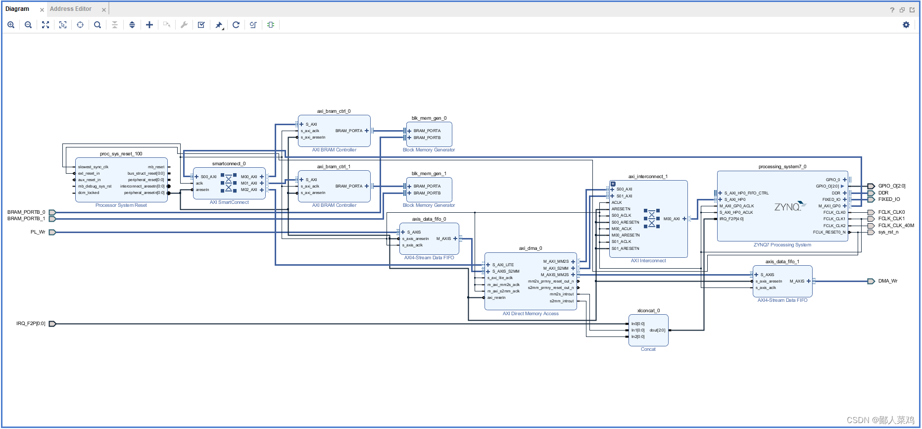 基于ZYNQ FPGA 读写NOR FLASH W25Q256_nor flash fpga-CSDN博客