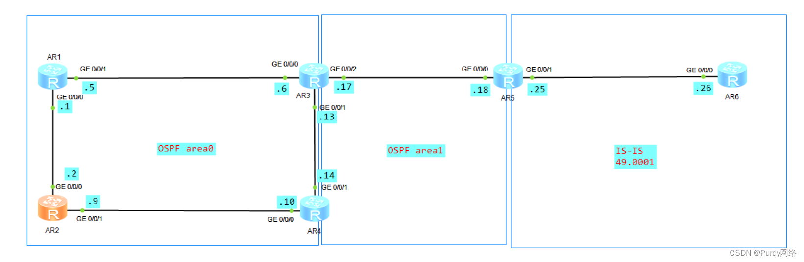 IGP高级特性_开启ospf ip frr,生成前往ar3环回口的备份路由-CSDN博客