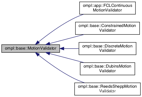 OMPL库教程翻译/OMPL学习-CSDN博客