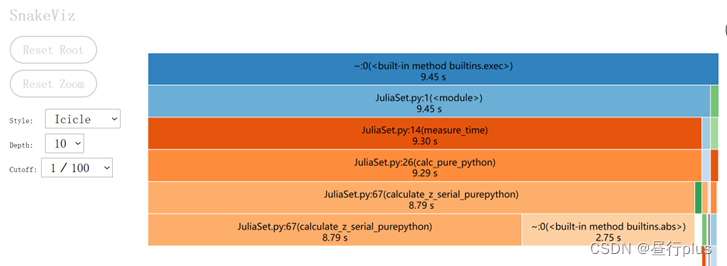 学习笔记 —— Python代码耗时及内存占用测试方法 以及一些零碎的python小工具python Mprof Csdn博客