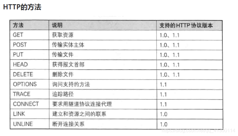 [Linux]---网络基础（ 应用层协议：http协议 ）_tcp 数据包结尾:0d0a-CSDN博客