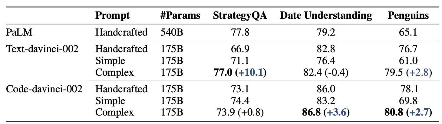 越复杂的CoT越有效吗？Complexity-Based Prompting for Multi-step Reasoning-CSDN博客