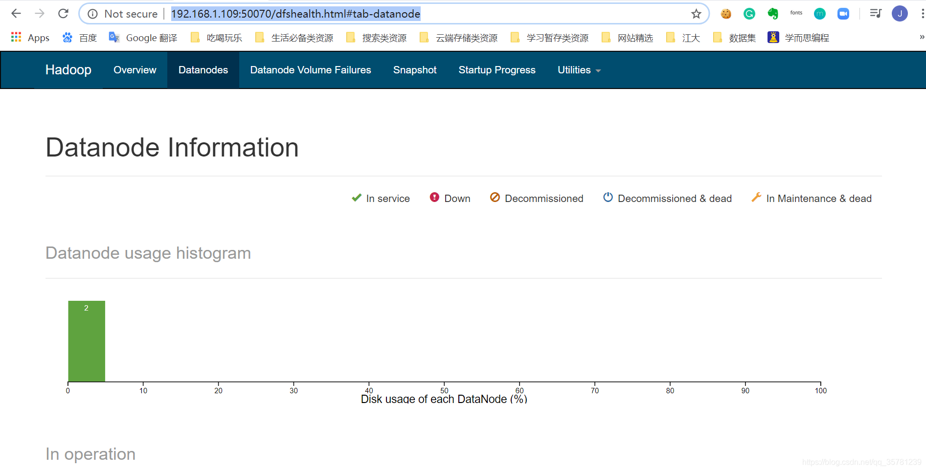 hdfs.DFSClient: Exception in createBlockOutputStream java.net.NoRouteToHostException: 没有到主机的路由 ...