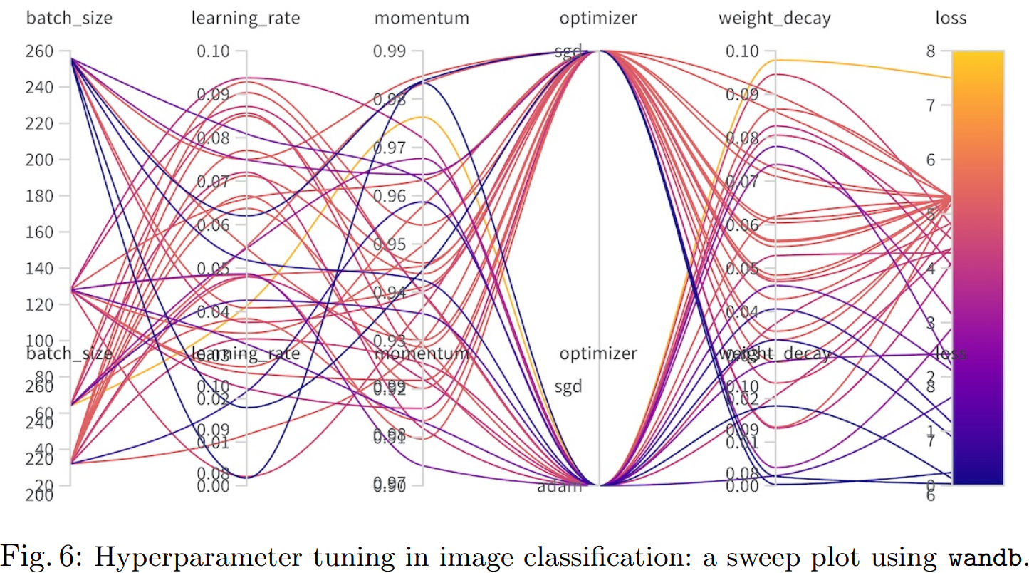 论文解读：A New CNN Building Block for Low-ResolutionImages and Small ...