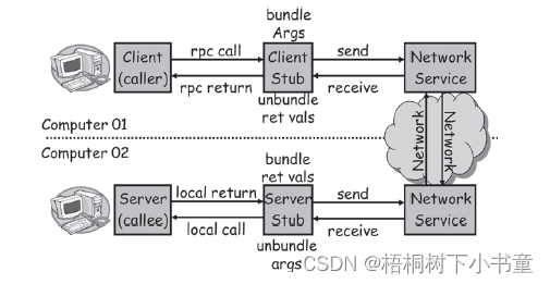 Hypervisor操作系统间的通信技术_高通hab-CSDN博客