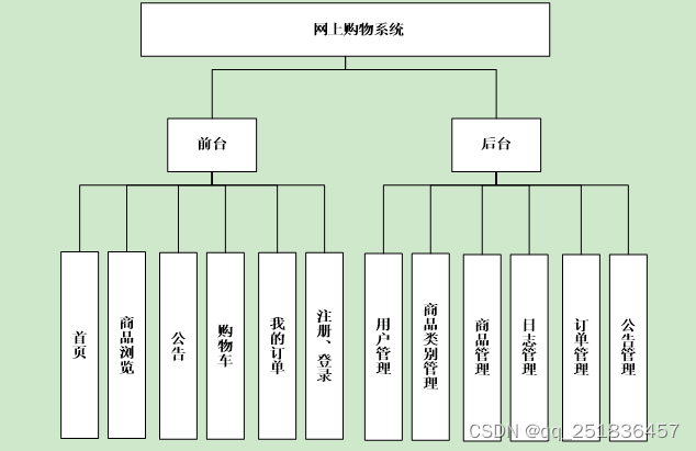 jsp游戏网上商城系统Myeclipse开发mysql数据库web结构java编程计算机网页项目-CSDN博客