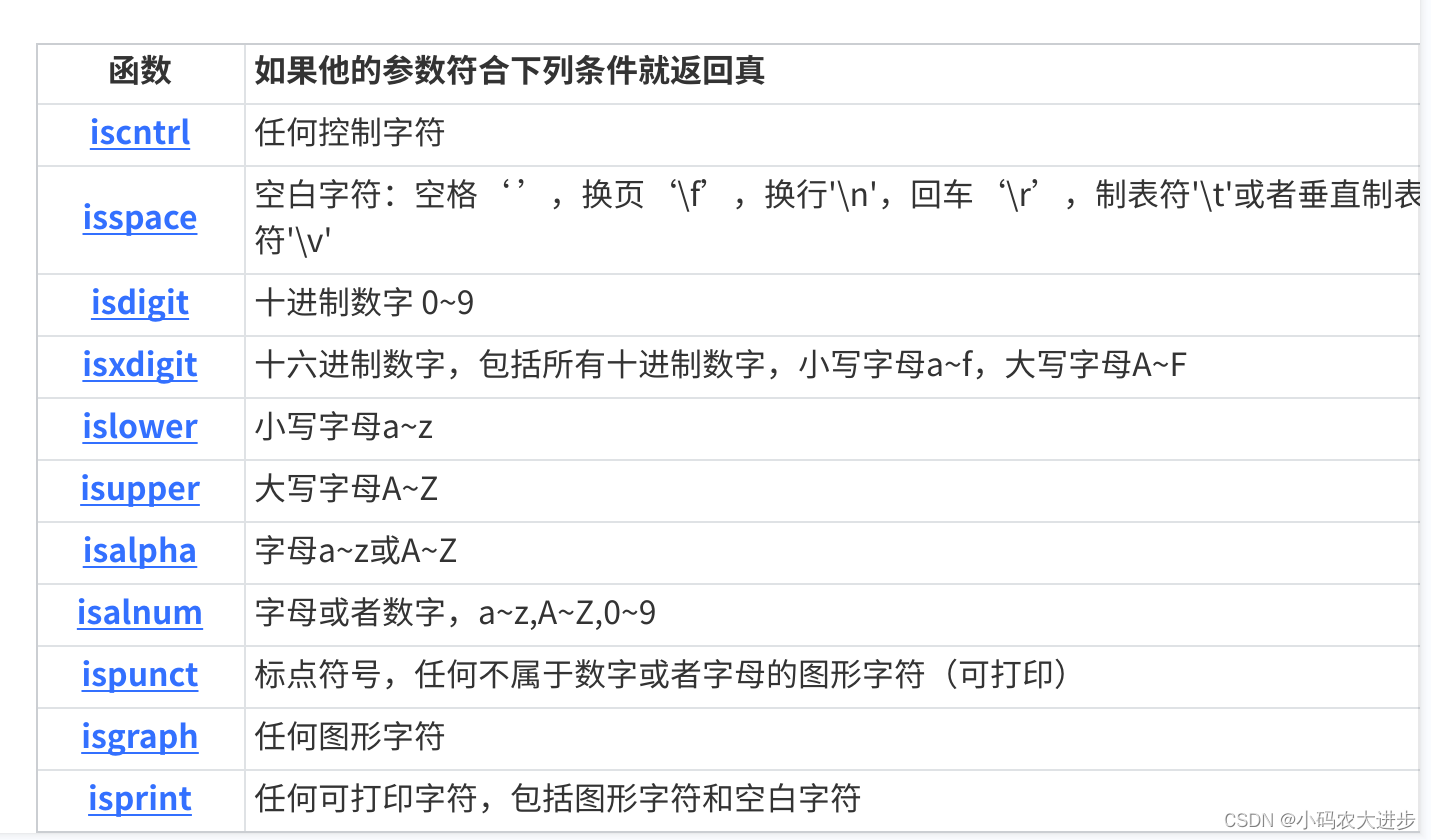 字符函数和字符串函数学习总结（字符串库函数模拟）字符串的操作和字符串函数的基本使用方法实验体会 Csdn博客