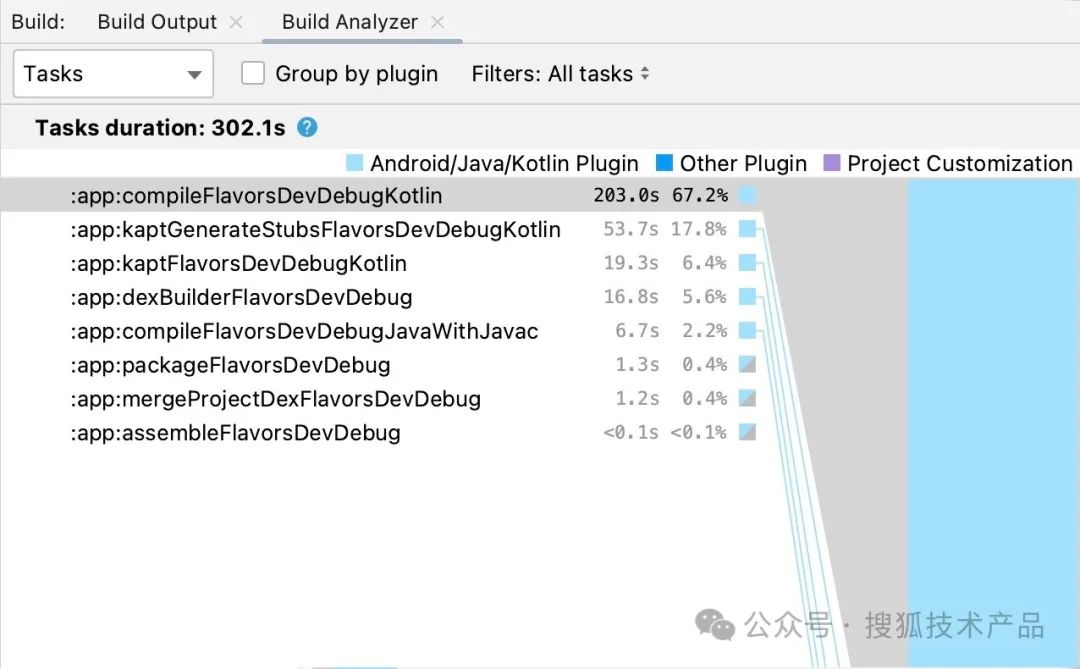 Android编译优化之kapt优化 Csdn博客 