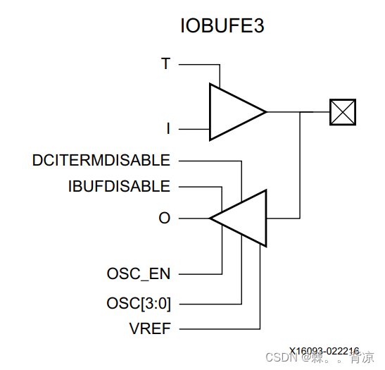 XILINX Ultrascale+ FPGA学习（1）——I/O口和原语介绍_ultrascale 接口-CSDN博客