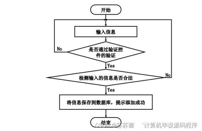 计算机毕业设计springboot的汽车配件管理系统的设计与实现e49jq9【附源码数据库部署lw】基于springboot的电脑配件