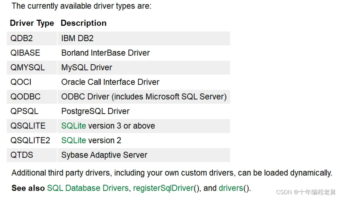 Qt数据库简介_qt数据库的针对人群-CSDN博客