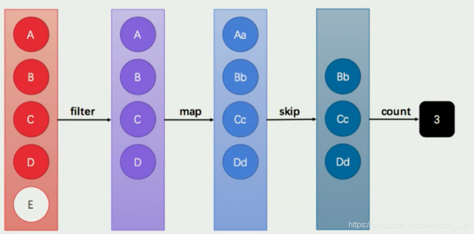 JDK1.8新特性之Stream流_jdk1.8 stream-CSDN博客