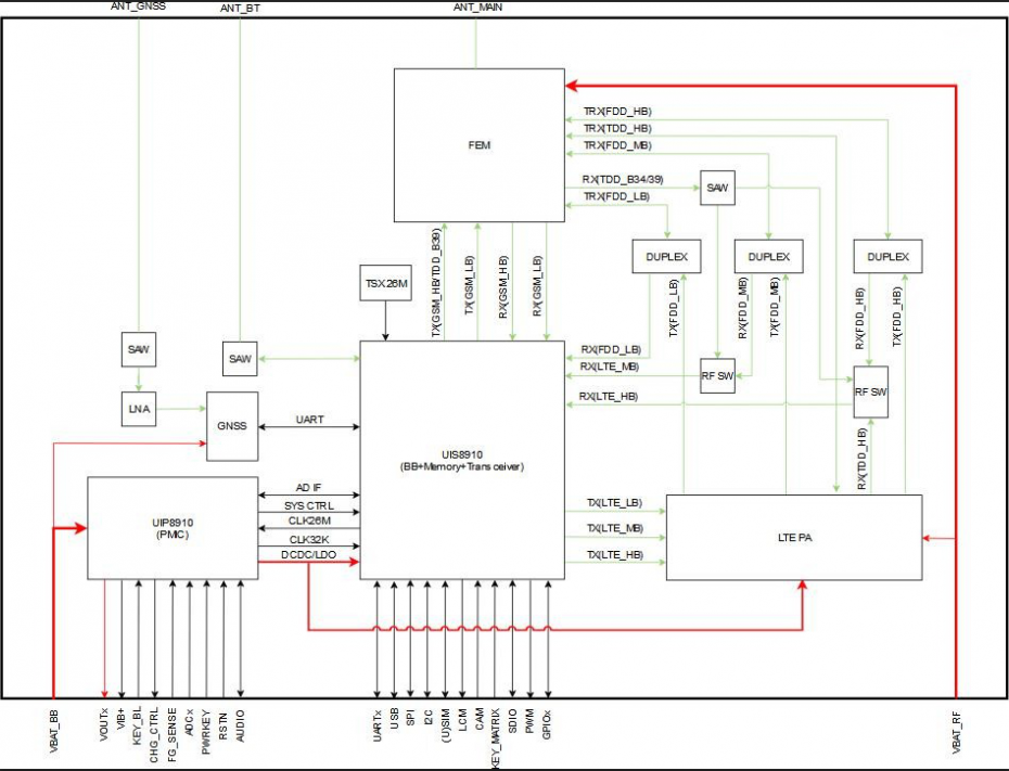 展讯UIS8910FF-CSDN博客