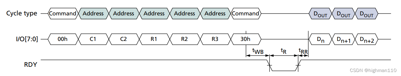 【FLASH存储器系列十二】Nand Flash芯片使用指导之二_带cache的nand flsah-CSDN博客