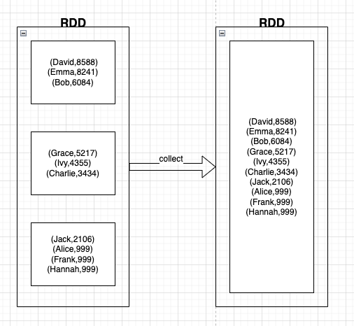 图解Spark排序算子sortBy的核心源码_spark sortby-CSDN博客